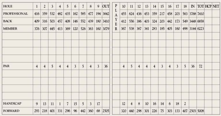 What are a golf course slope and rating, and how are they calculated?