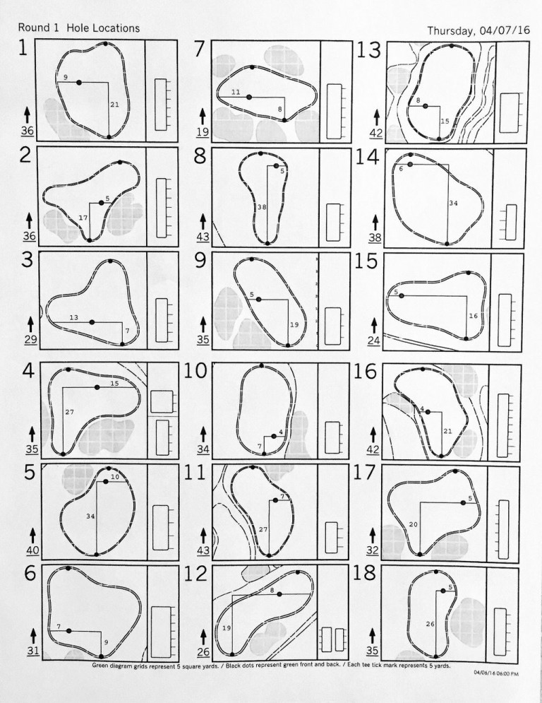 2016 Masters first round hole locations, pin placements