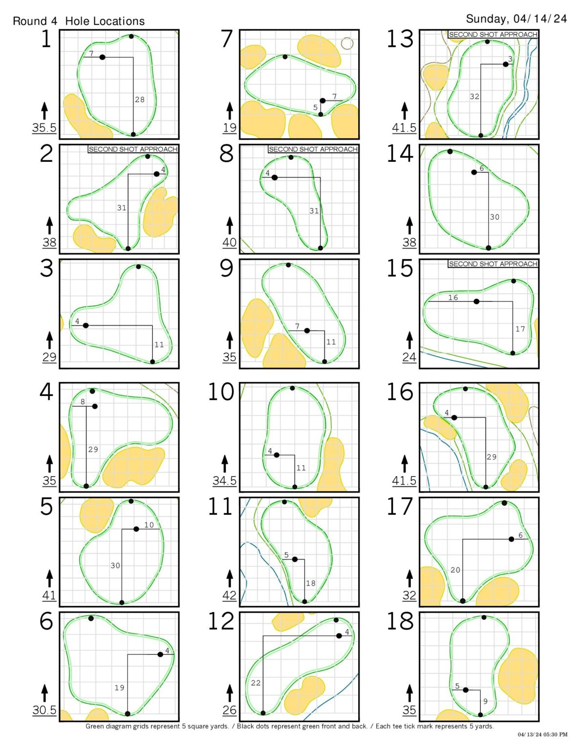2024 Masters Sunday final round hole locations, pin placements, weather ...
