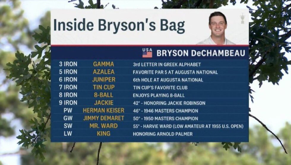 Here's what Bryson DeChambeau names each of his golf clubs and why