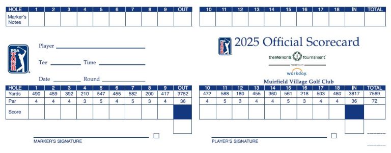 TPC River Highlands: Scorecard and course breakdown for the 2025 ...