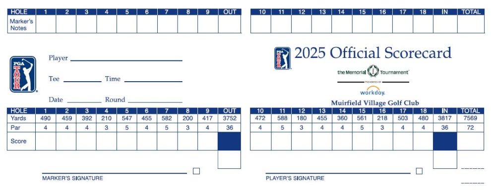 Muirfield Village Golf Club: Scorecard and course breakdown for the ...